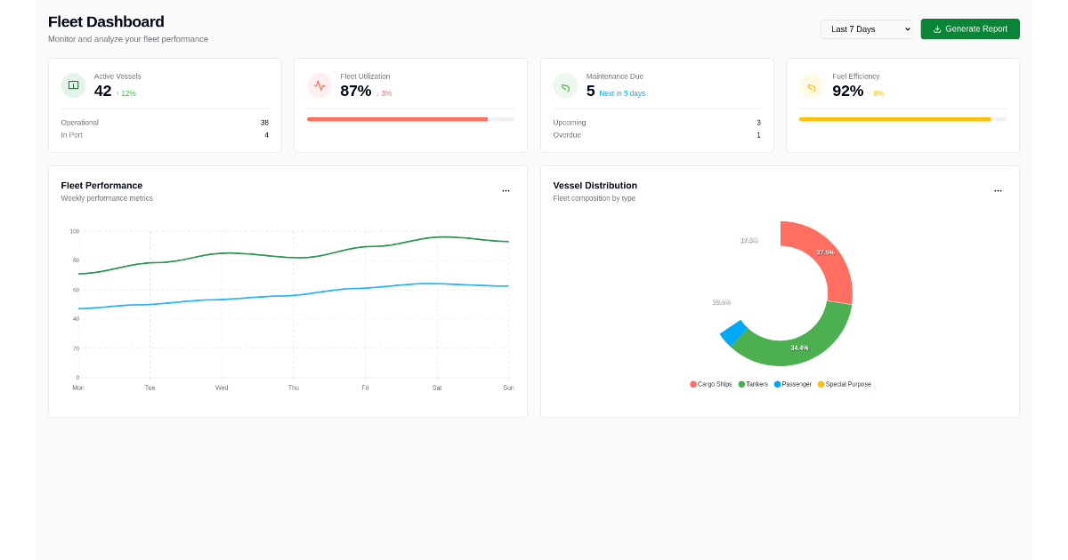 Fleet Dashboard Component - Free Angular, Tailwind Component