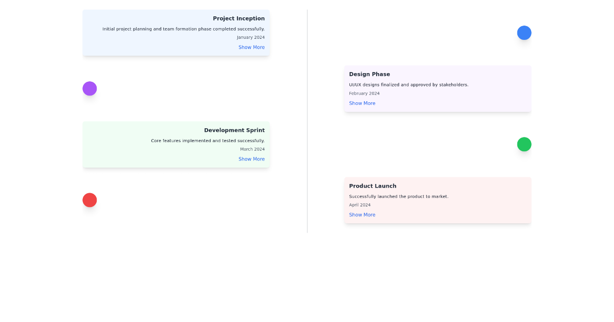 Angular Vertical Timeline Component with Highlighted Milestones
