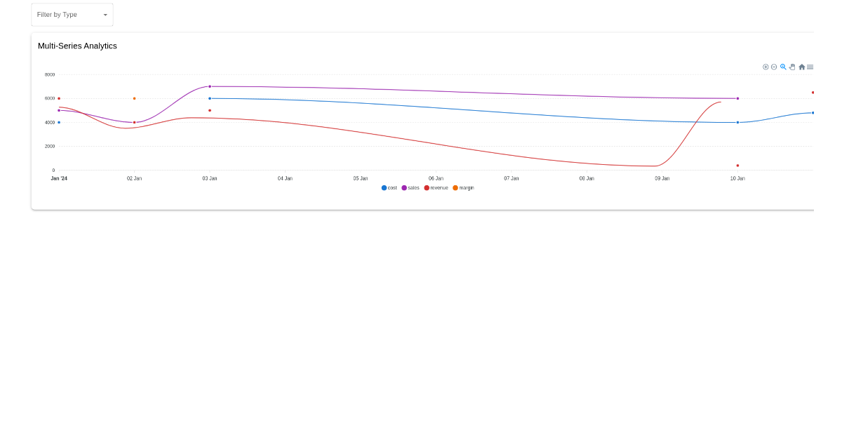 React and ApexCharts Integration - Dynamic Data Visualization