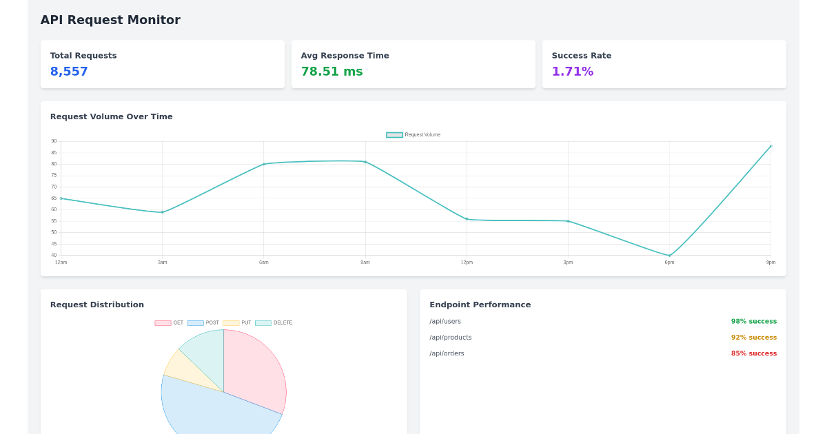 Dashboard - Free React, Tailwind Component