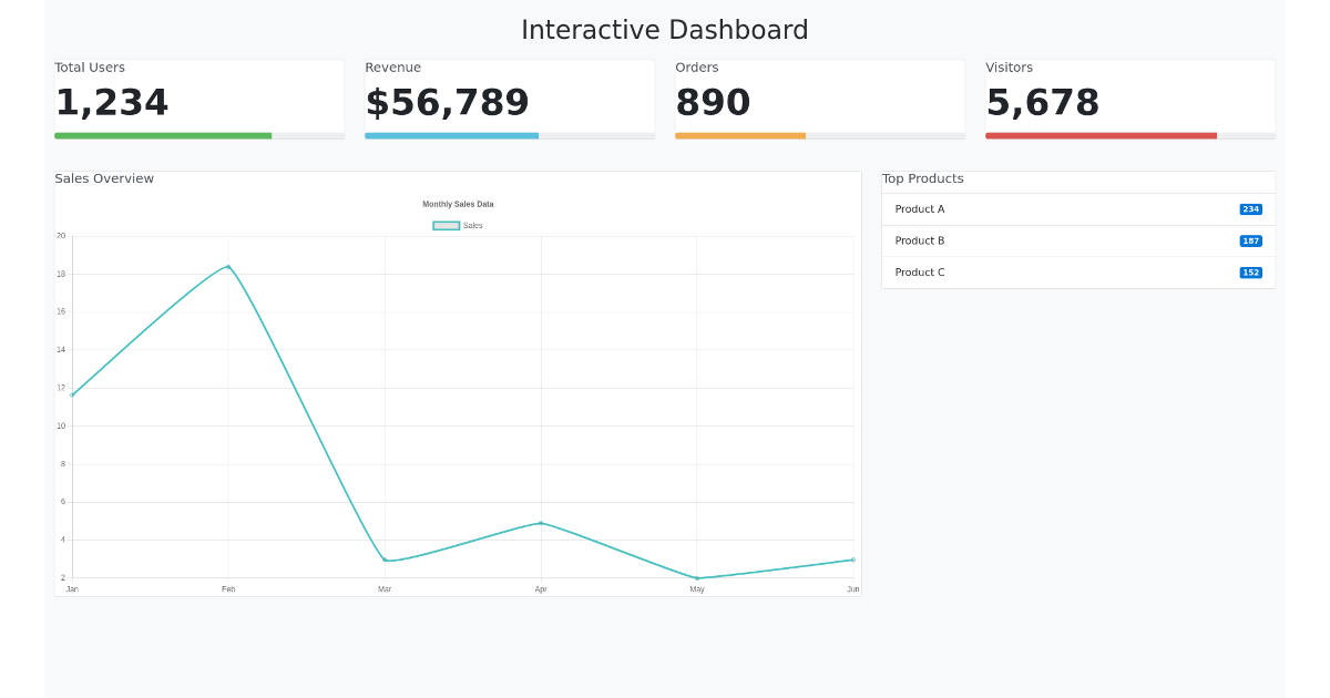 Interactive Dashboard Component - Free Html, Bootstrap Component