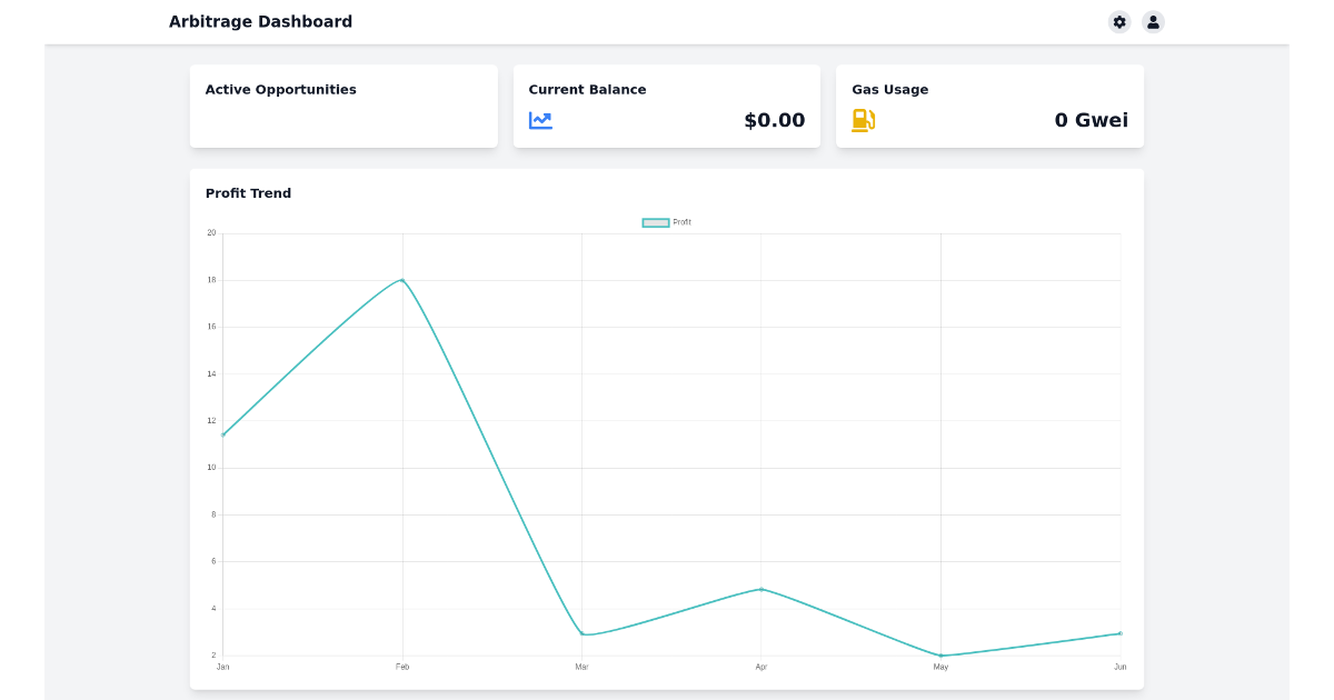 Arbitrage Dashboard - Real-time Trading Opportunities