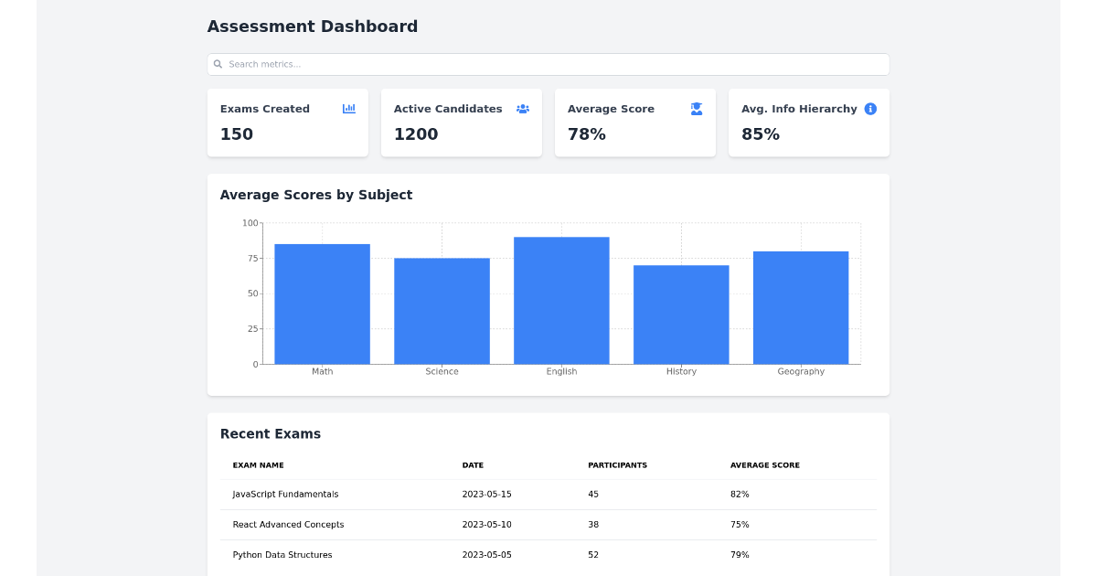 Dashboard - Free React, Tailwind Component