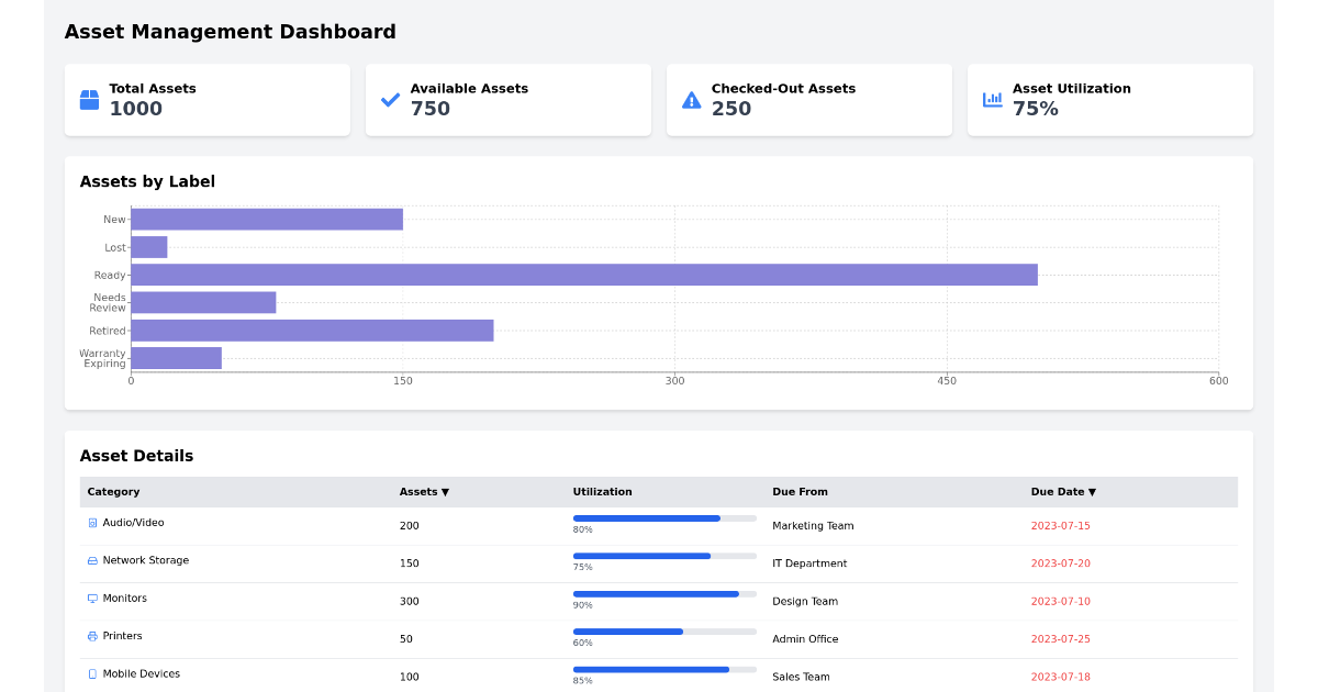Asset Dashboard - Free React, Tailwind Component