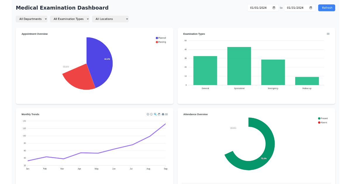 Medical Examination Dashboard - Free Angular, Tailwind Component