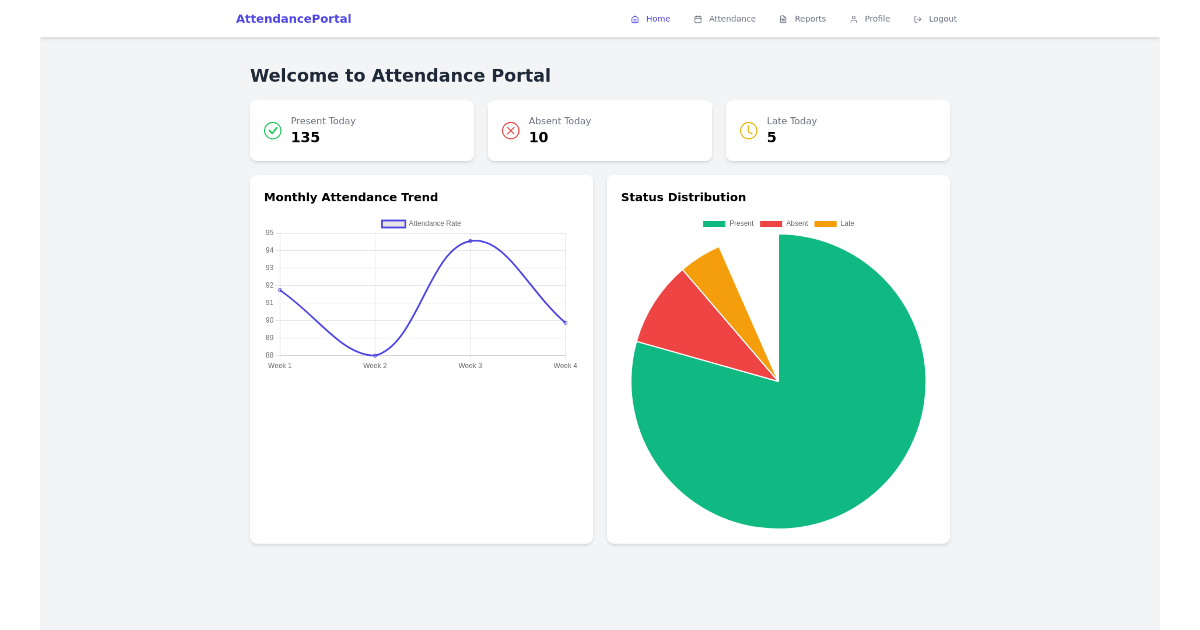 Attendance App - Free React, Tailwind Component