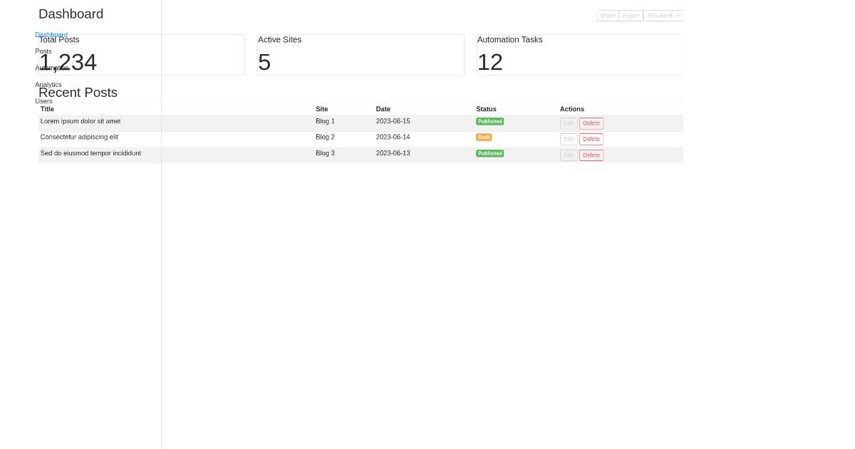 Auto- Blogging Dashboard - Free Html, Bootstrap Component