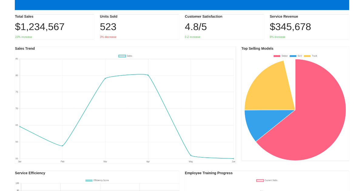 Dealership Dashboard Component - Free Html, Bootstrap Component