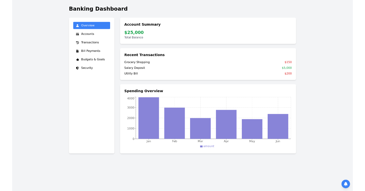 Dashboard Component - Free React, Tailwind Component