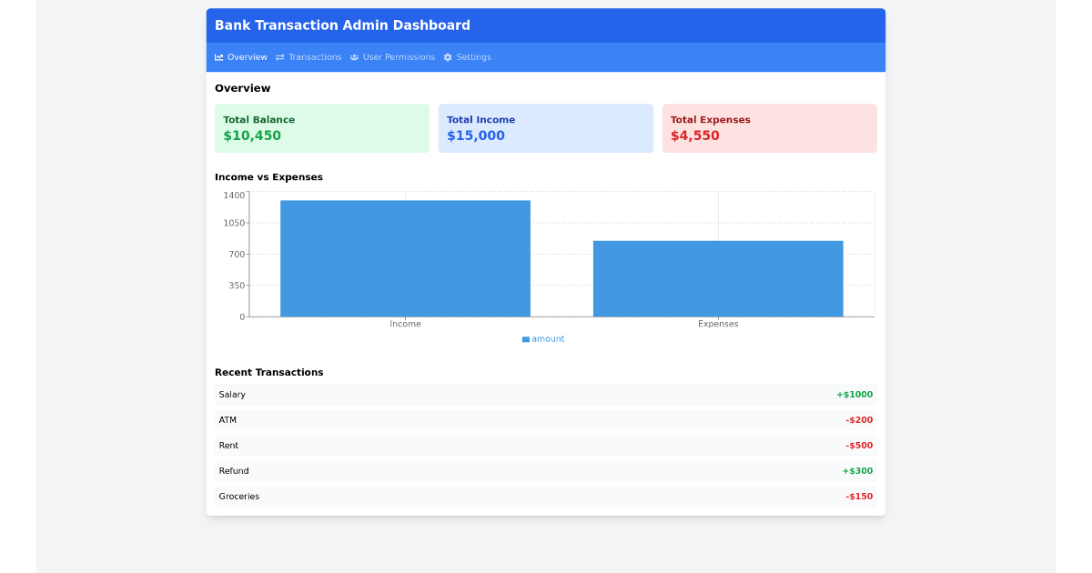 Bank Transaction Admin Dashboard - Free React, Tailwind Component