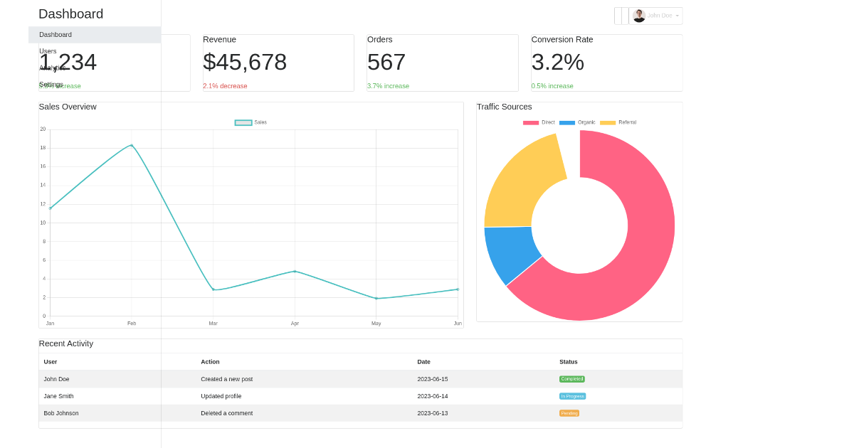 Admin Dashboard Template - Free Html, Bootstrap Component