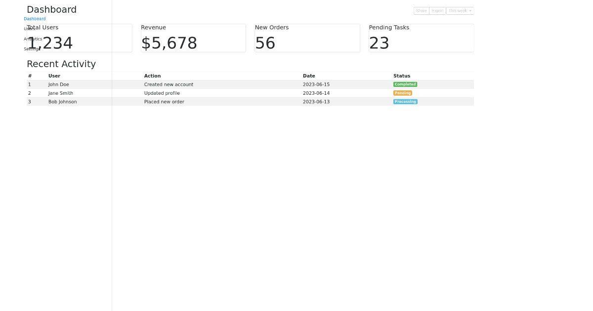 Admin Panel Dashboard - Free Html, Bootstrap Component