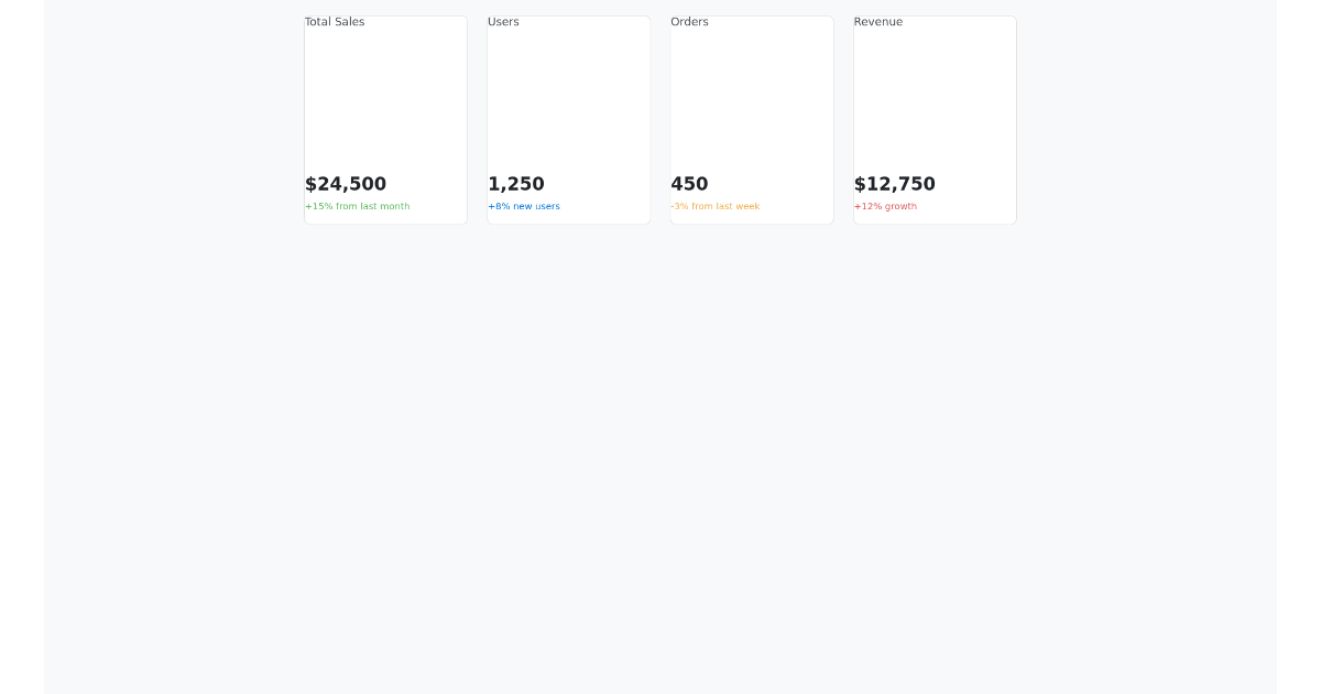 Performance Dashboard Form - Free Html, Bootstrap Component