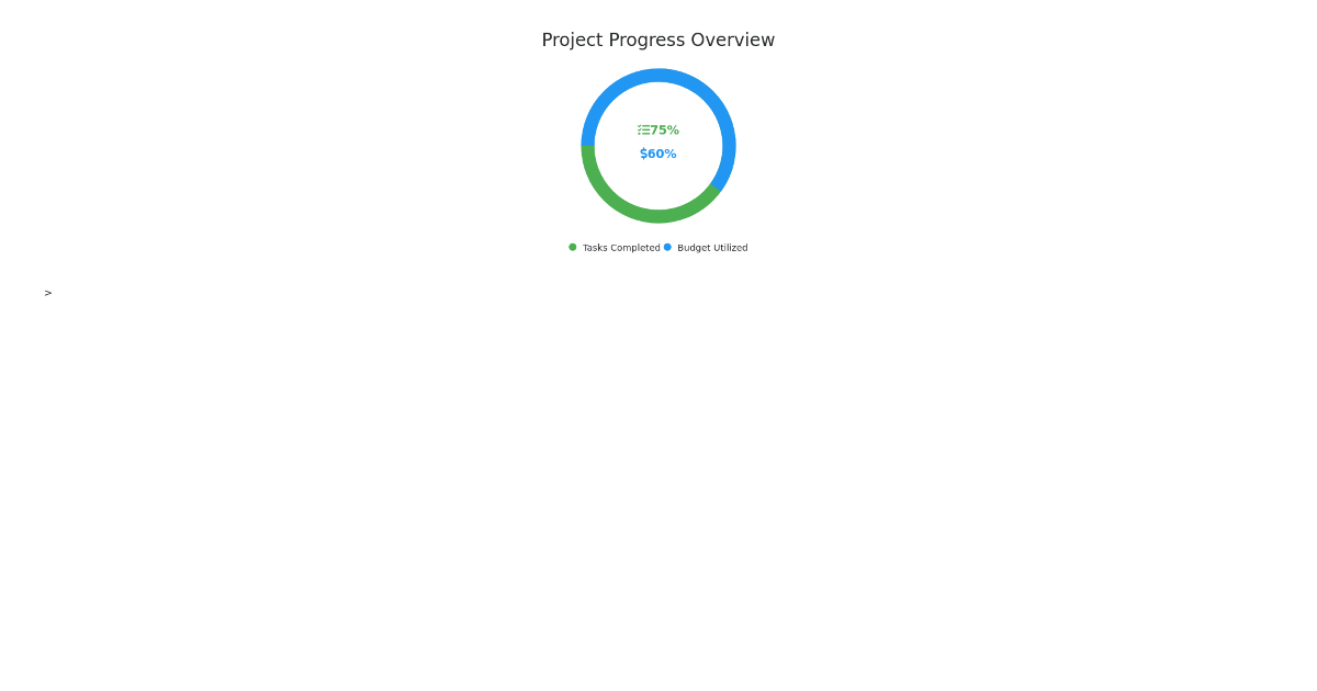 Progress Pie Chart - Free Html, Bootstrap Component