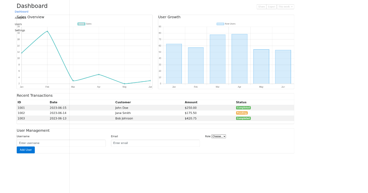Advanced Bootstrap Dashboard - Free Html, Bootstrap Component