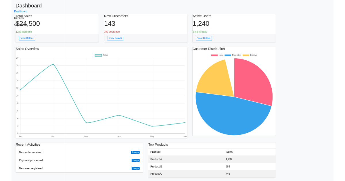 Feature-rich Dashboard - Free Html, Bootstrap Component