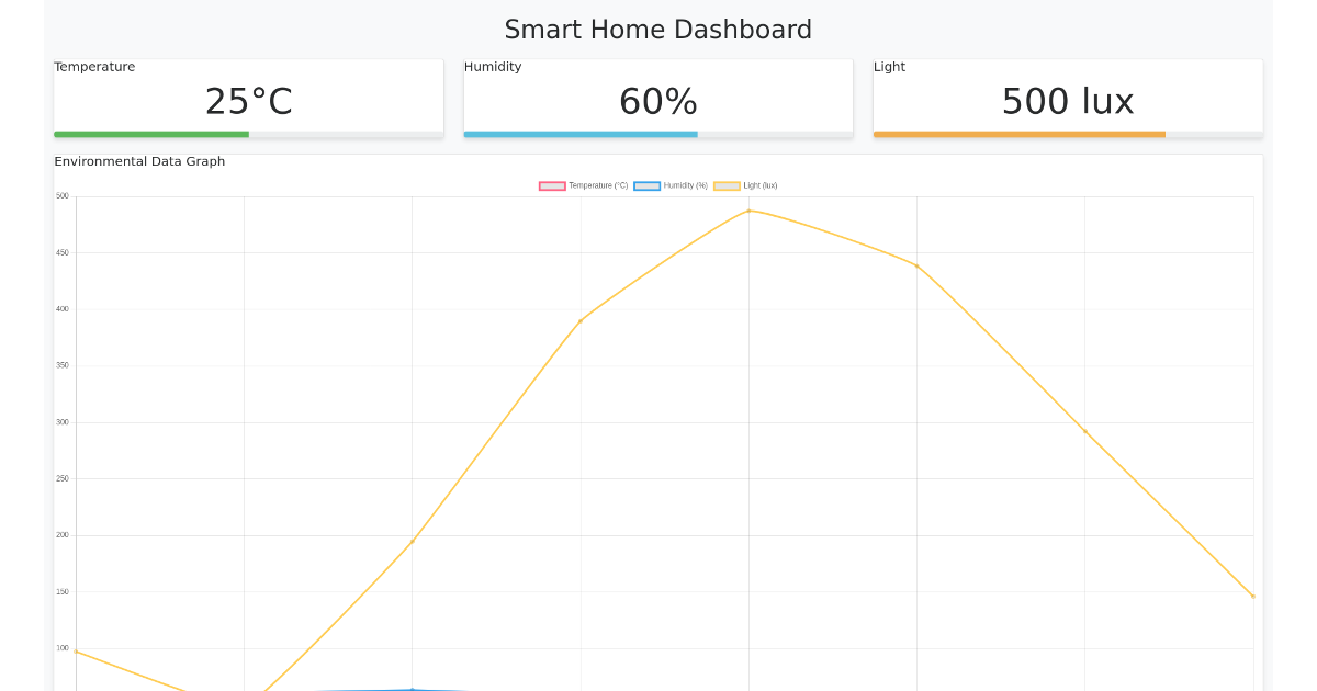 Smart Home Dashboard - Free Html, Bootstrap Component