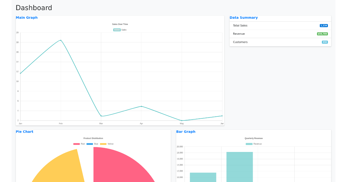 Data Visualization Dashboard - Free Html, Bootstrap Component