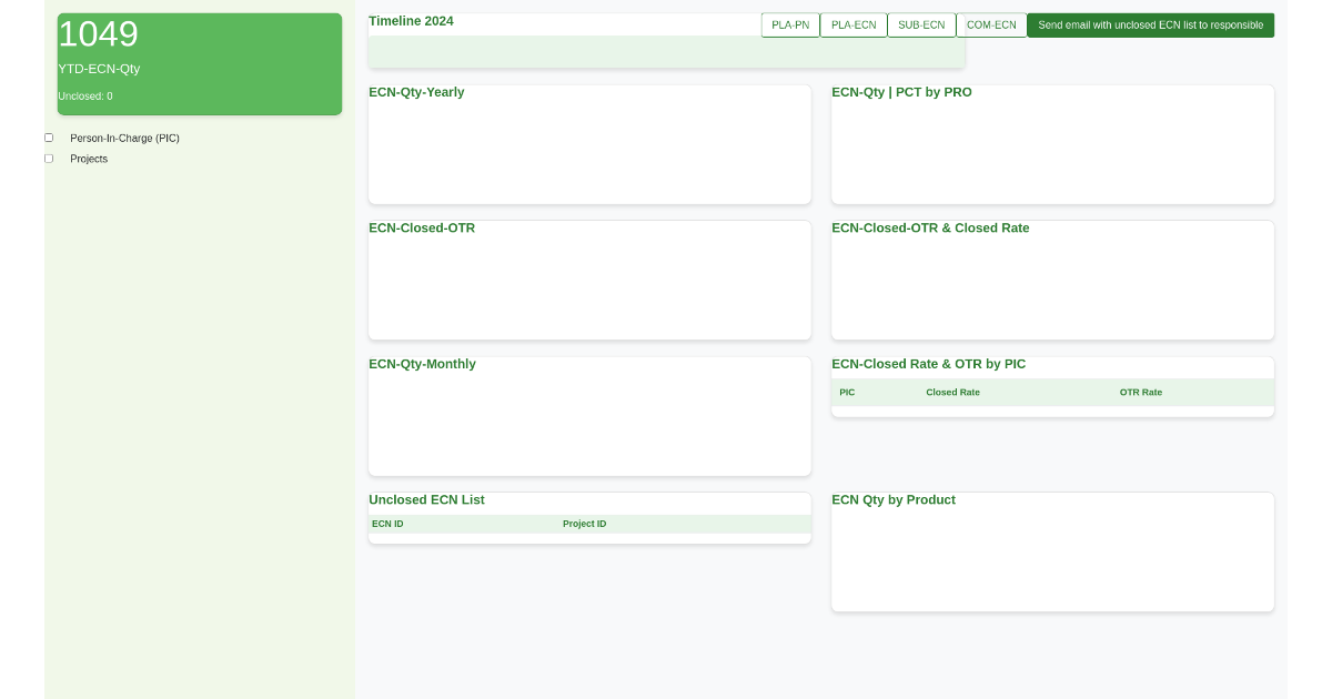 Feature-rich Dashboard - Free Html, Bootstrap Component