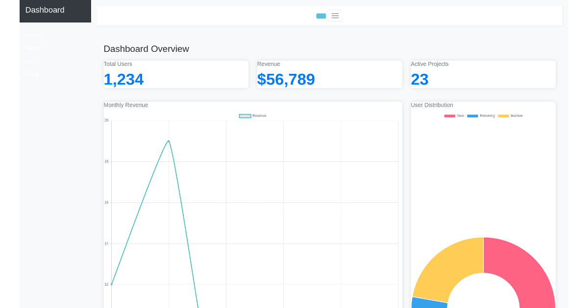 Modern Dashboard Template - Free Html, Bootstrap Component