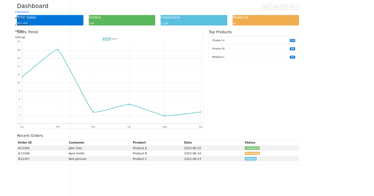 E-commerce Admin Dashboard - Free Html, Bootstrap Component