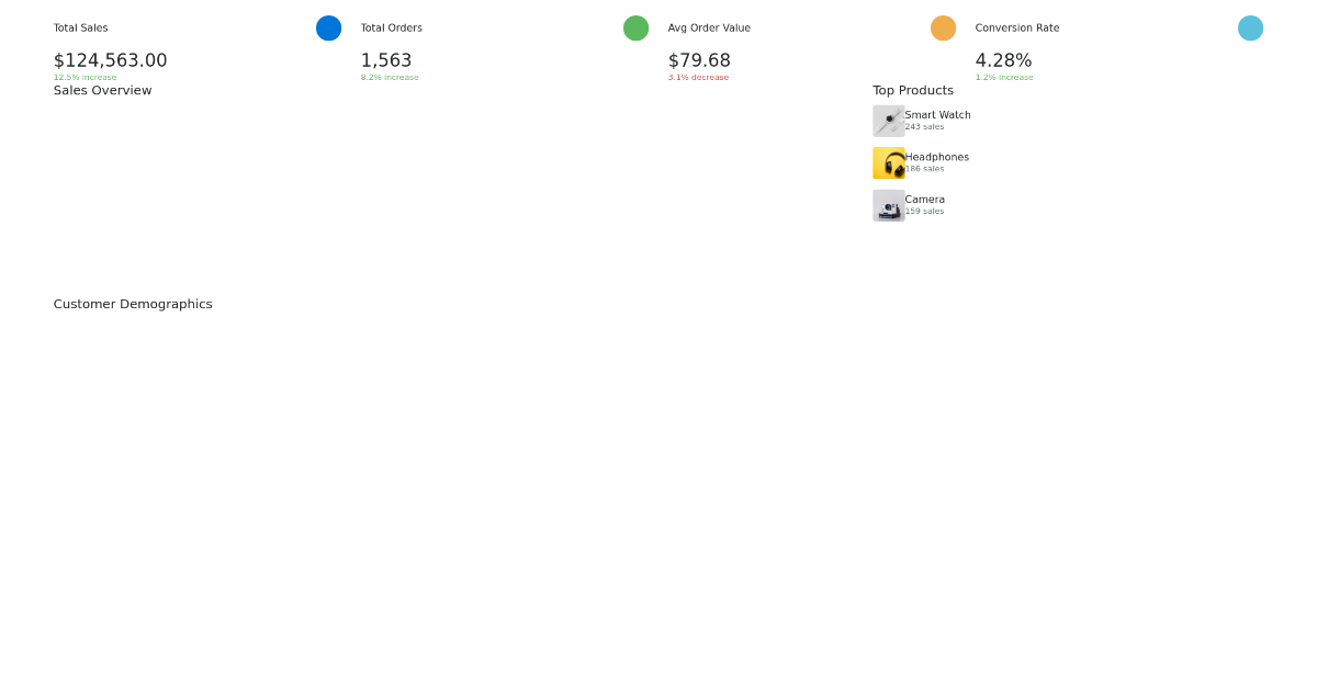 E-commerce Analytics Dashboard - Free Html, Bootstrap Component