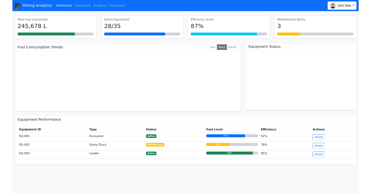 Mining Equipment Dashboard - Free Html, Bootstrap Component