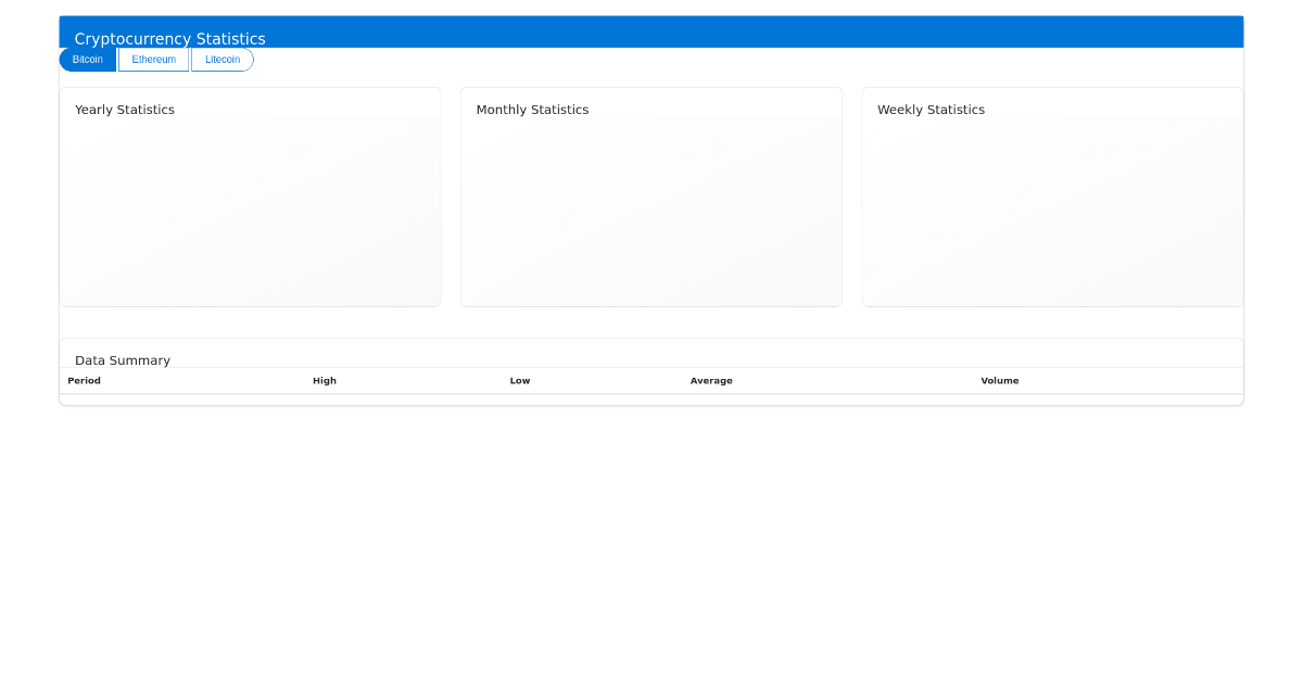 Statistical Chart Dashboard - Free Html, Bootstrap Component