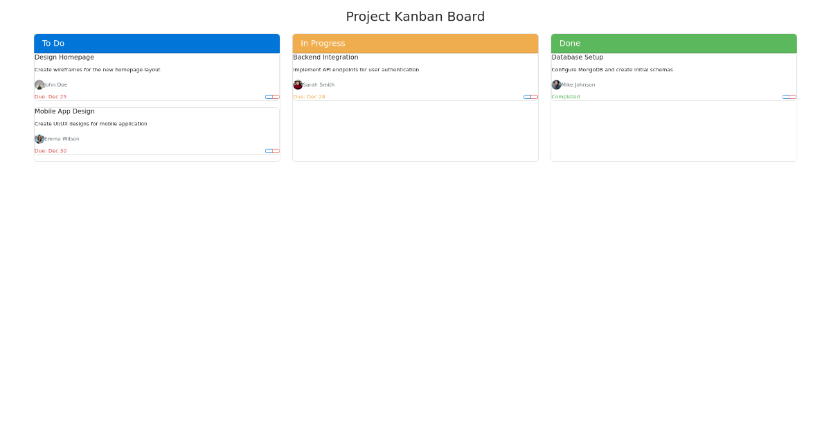 Kanban Board Interface - Free Html, Bootstrap Component