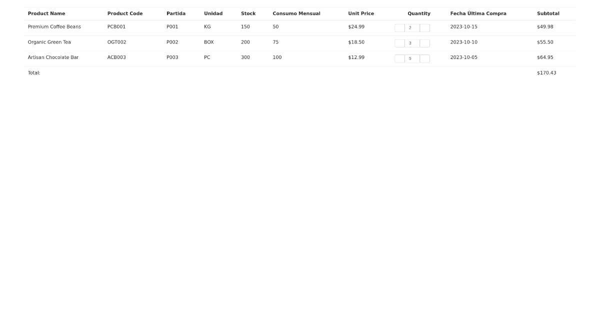 Product Comparison Table - Free Html, Bootstrap Component