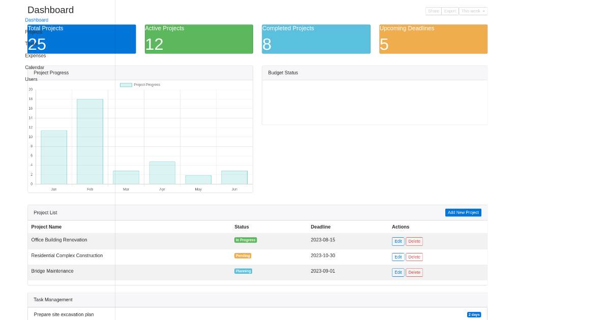 Construction Management Dashboard - Free Html, Bootstrap Component