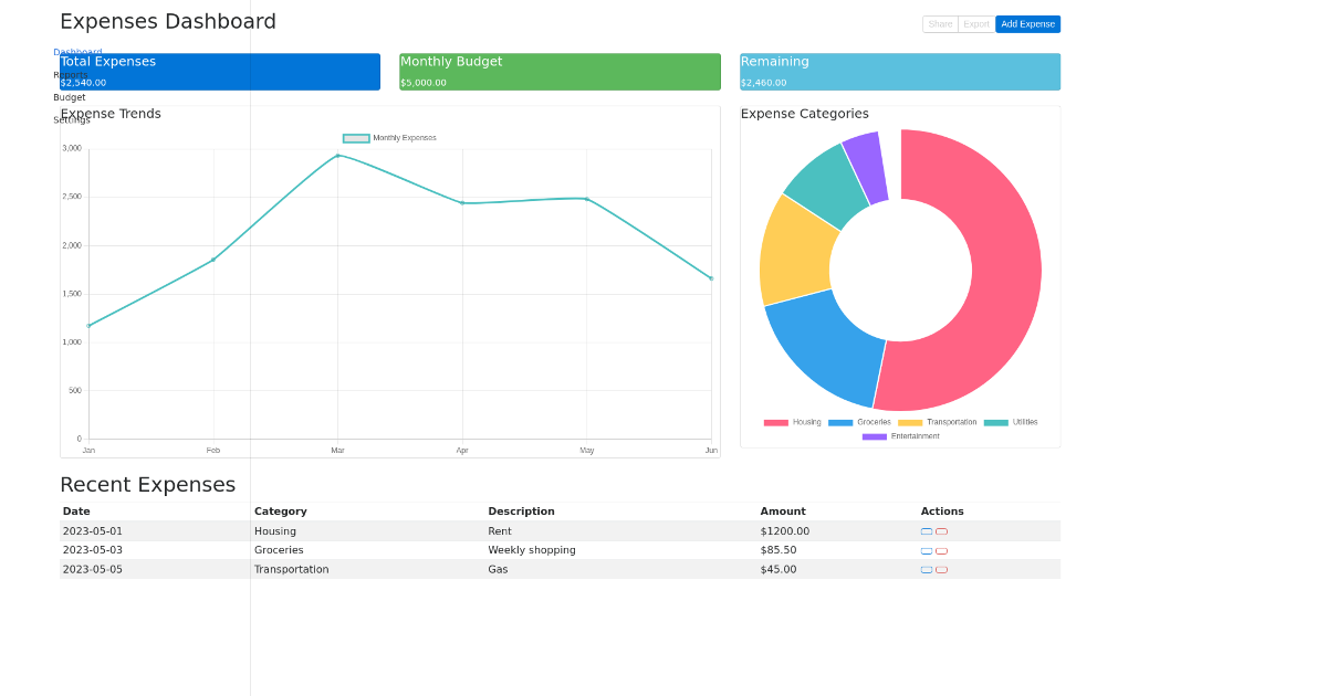 Expenses Tracker Dashboard - Free Html, Bootstrap Component