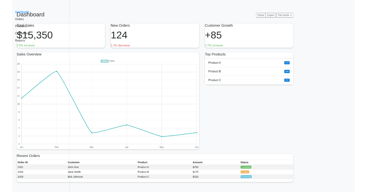 E R P Dashboard Component - Free Html, Bootstrap Component
