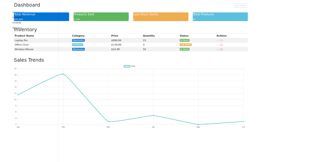 Inventory Management Dashboard - Free Html, Bootstrap Component