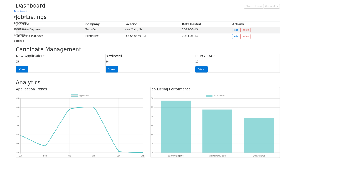 Job Recruiter Dashboard - Free Html, Bootstrap Component