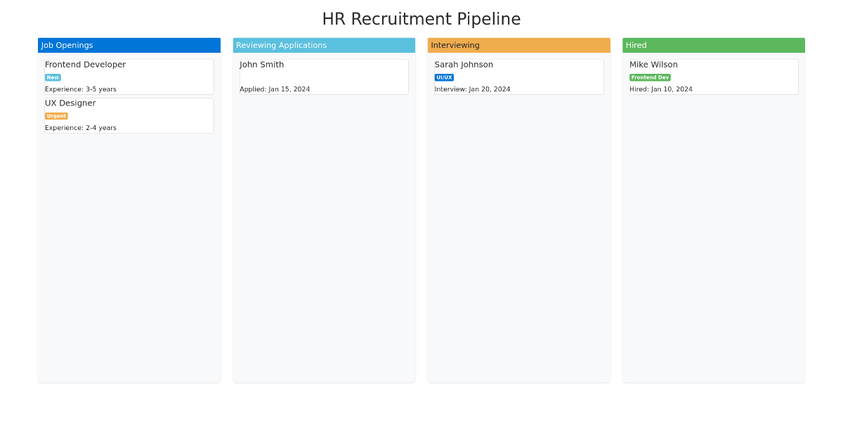 H R Recruitment Kanban - Free Html, Bootstrap Component