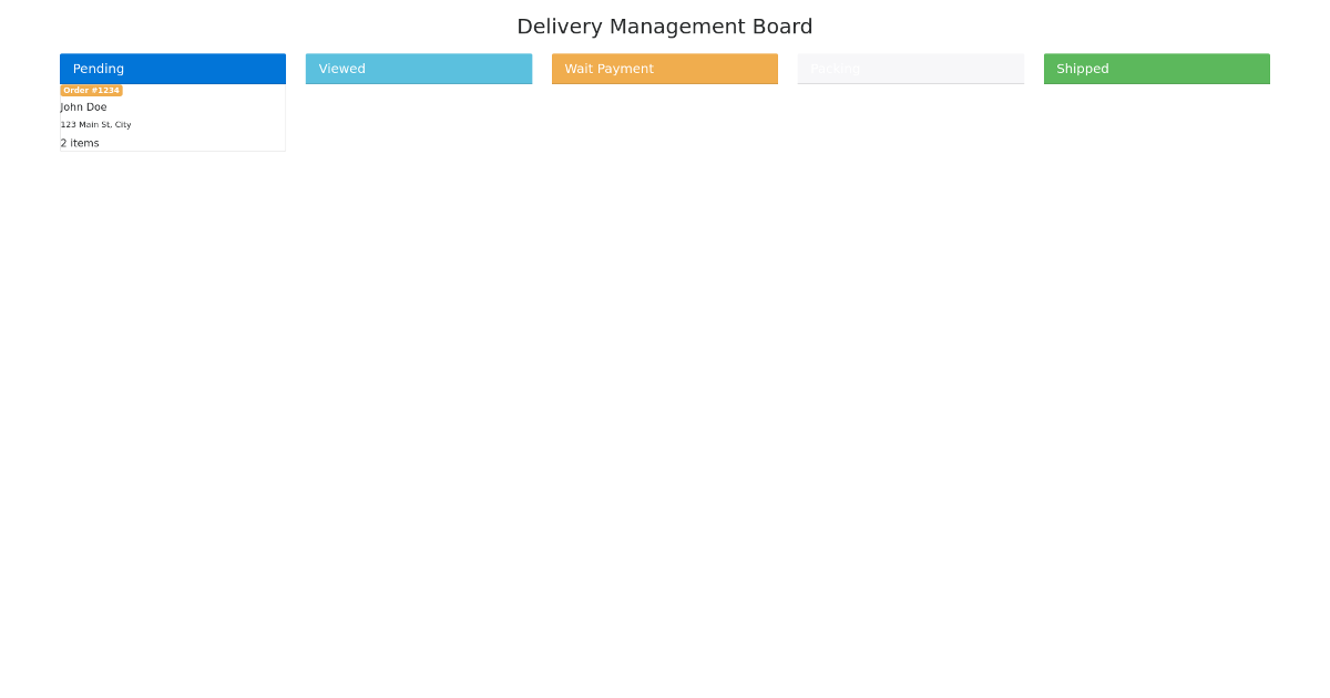Delivery Kanban Board - Free Html, Bootstrap Component