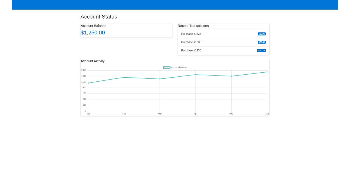P O S System Dashboard - Free Html, Bootstrap Component