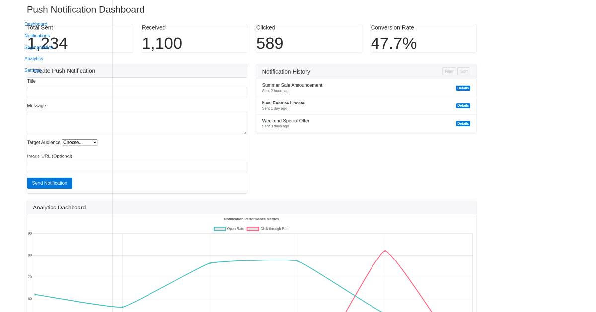 Push Notification Dashboard - Free Html, Bootstrap Component