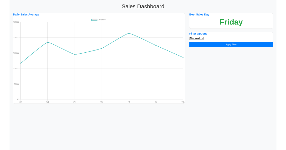 Sales Dashboard Component - Free Html, Bootstrap Component