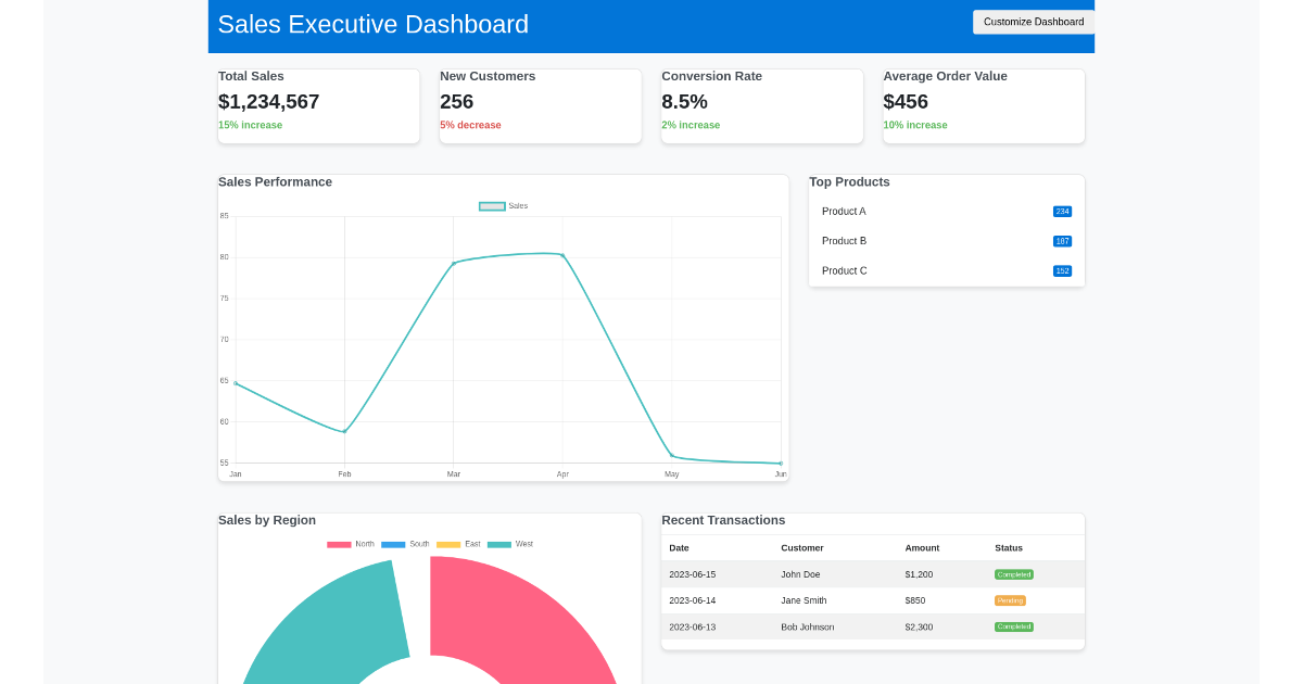 Executive Sales Dashboard - Free Html, Bootstrap Component