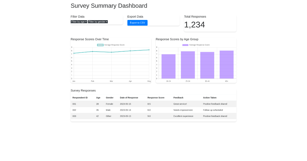 Dark Survey Dashboard - Free Html, Bootstrap Component