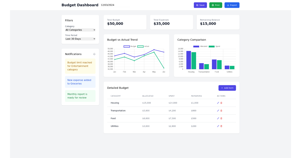 Comprehensive Budgeting & Forecasting React UI with Tailwind