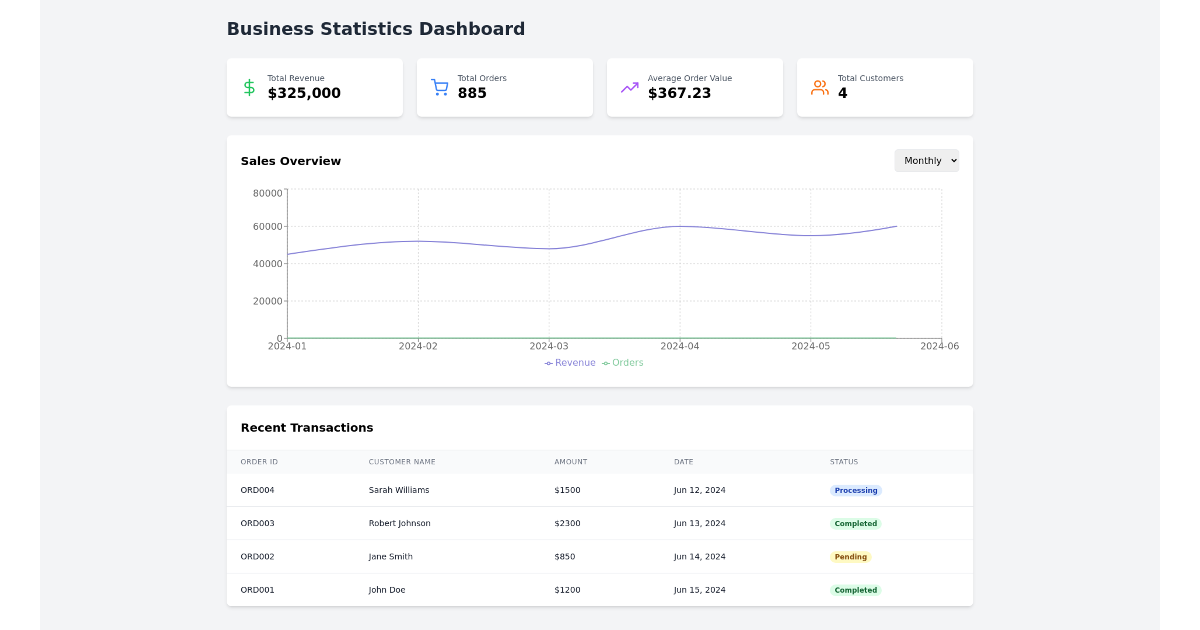 Dashboard - Free React, Tailwind Component
