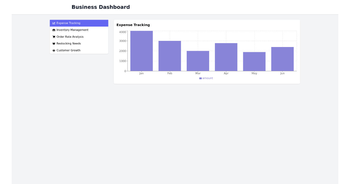 Dashboard - Free React, Tailwind Component