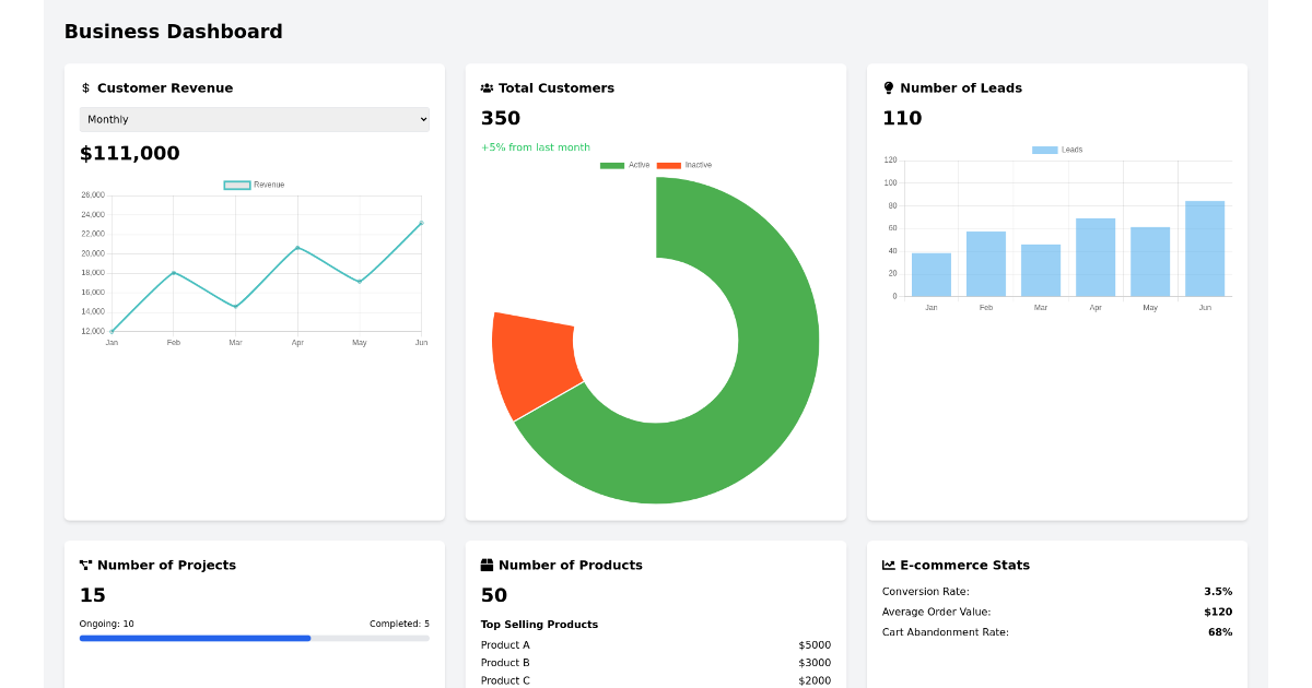 Dashboard - Free React, Tailwind Component