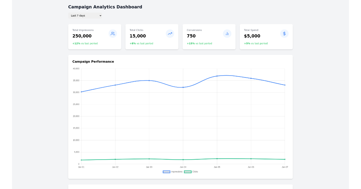 Mock Campaign Data - Free React, Tailwind Component