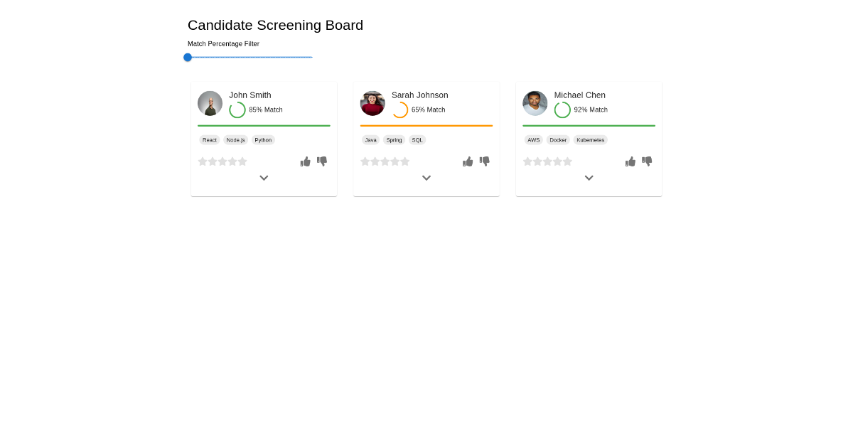 Styled Card - Free React, Mui Component