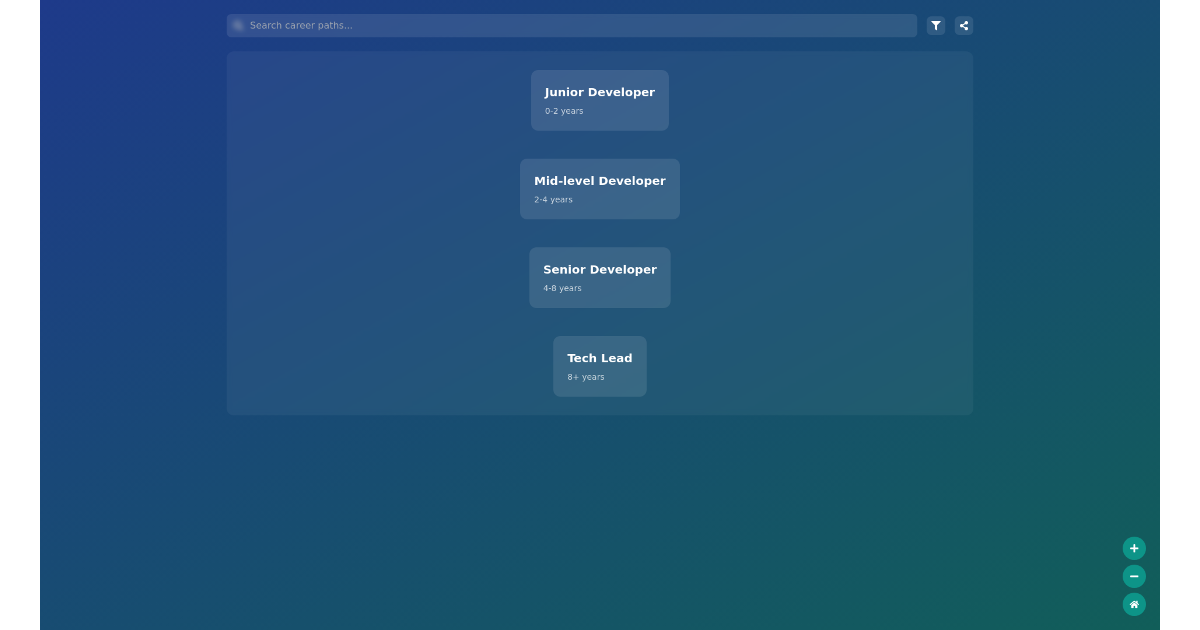 Career Path Visualization - Free React, Tailwind Component
