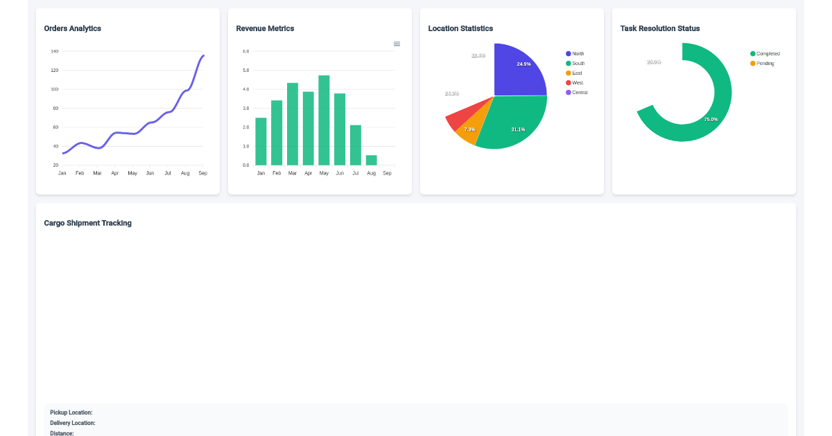 Cargo Dashboard Component - Free Angular, Css Component